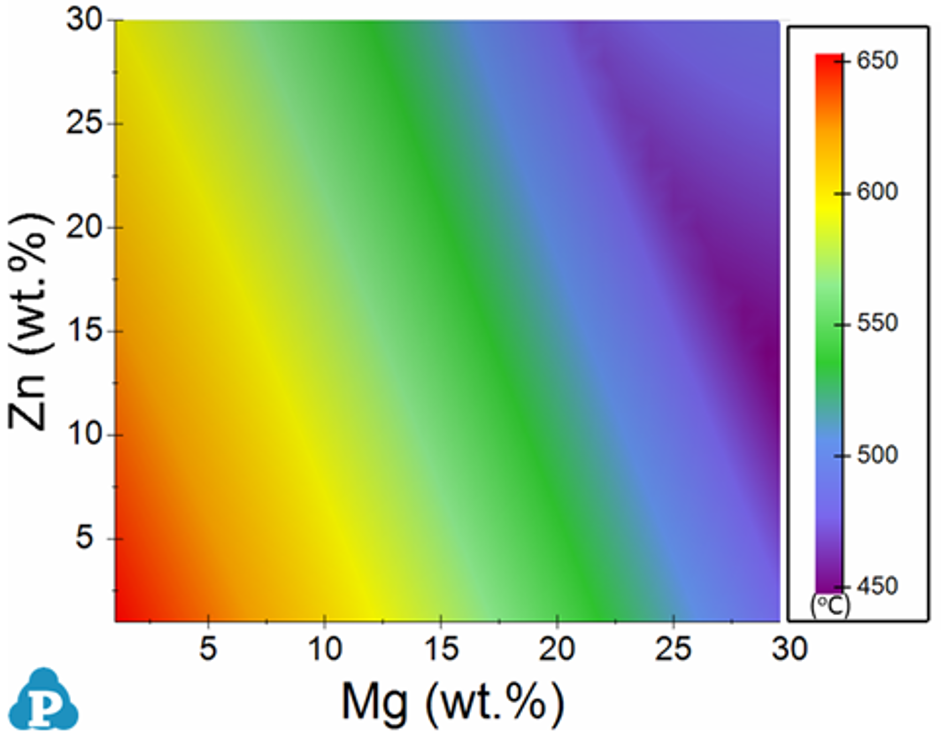 HTC with PanPhaseDiagram