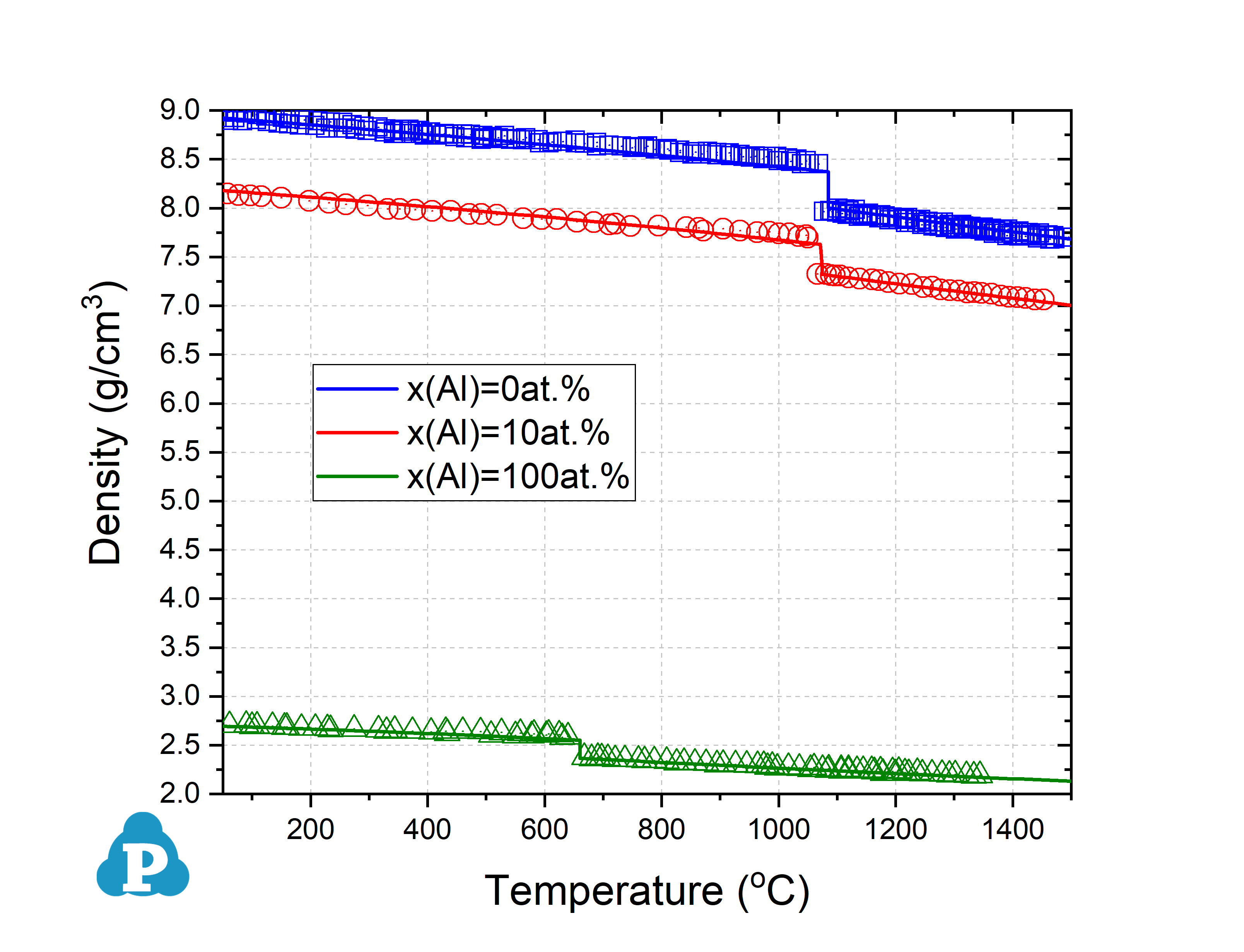 Thermophysical Property Database