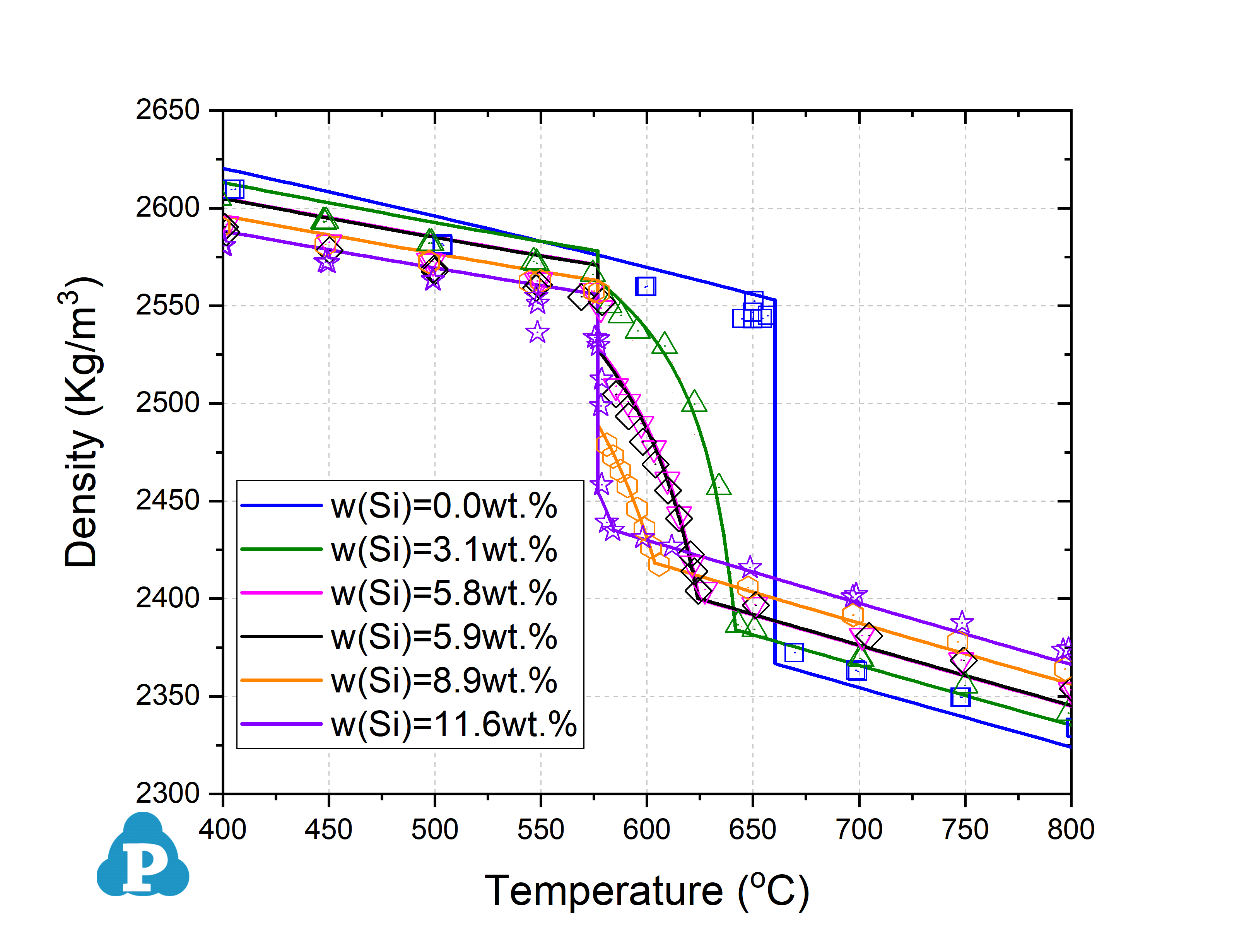 Thermophysical Property Database