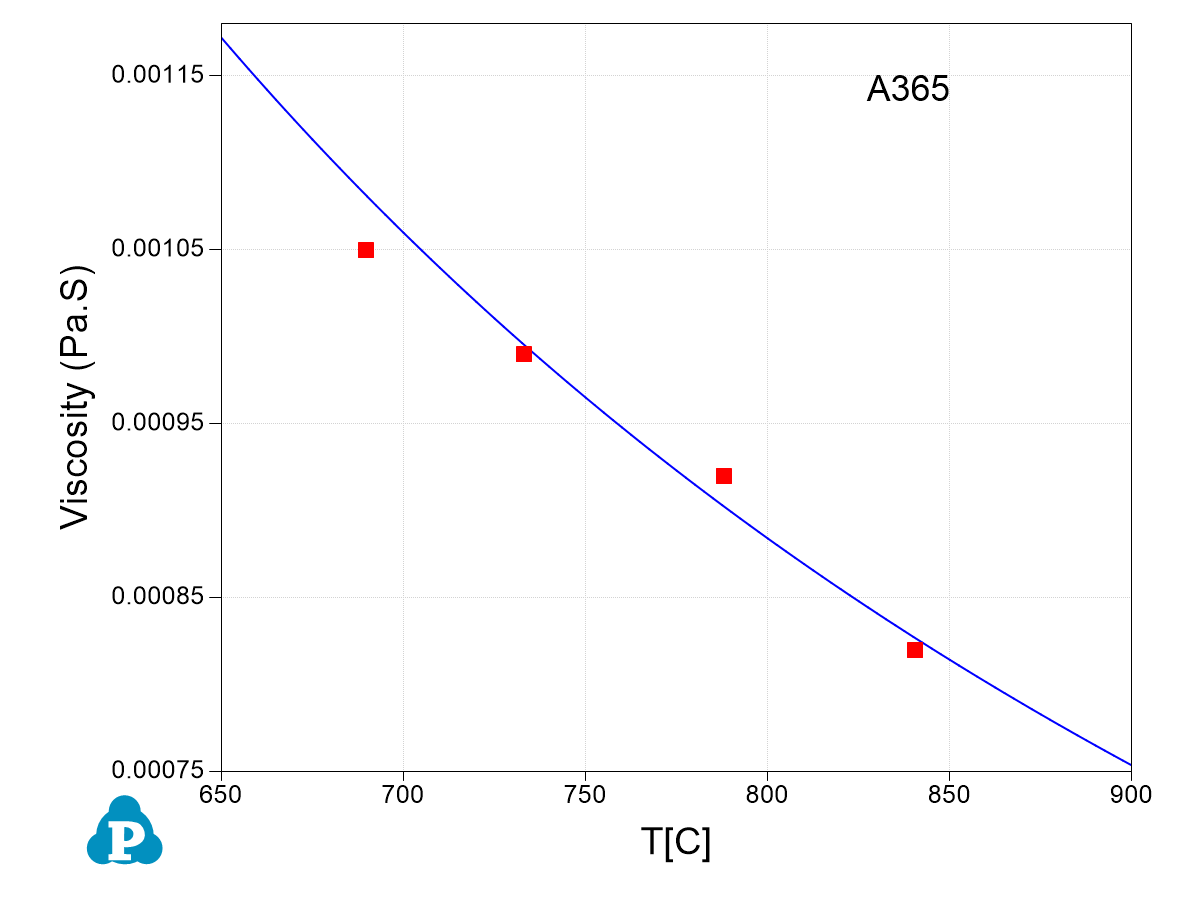 Thermophysical Property Database