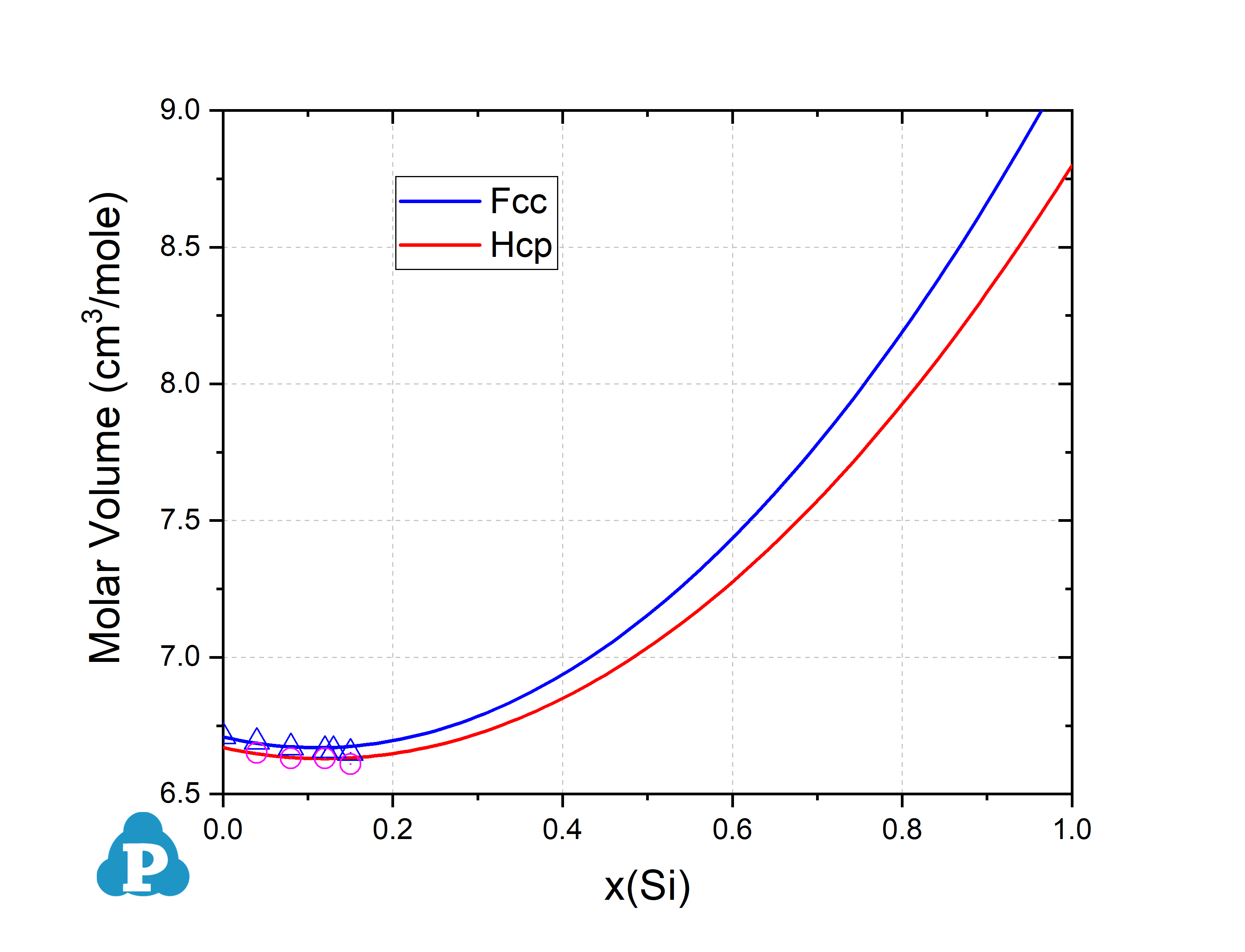 Molar Volume Database