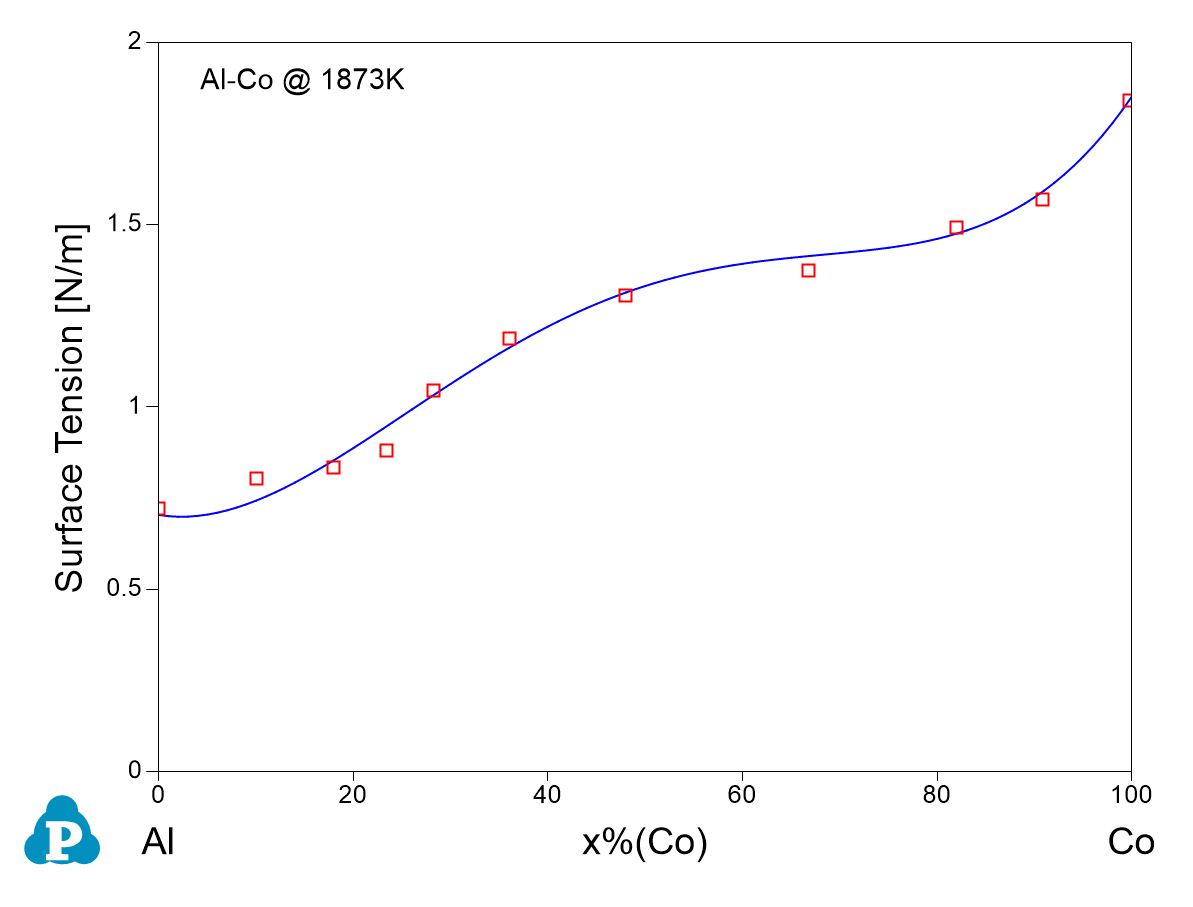 Thermophysical Property Database