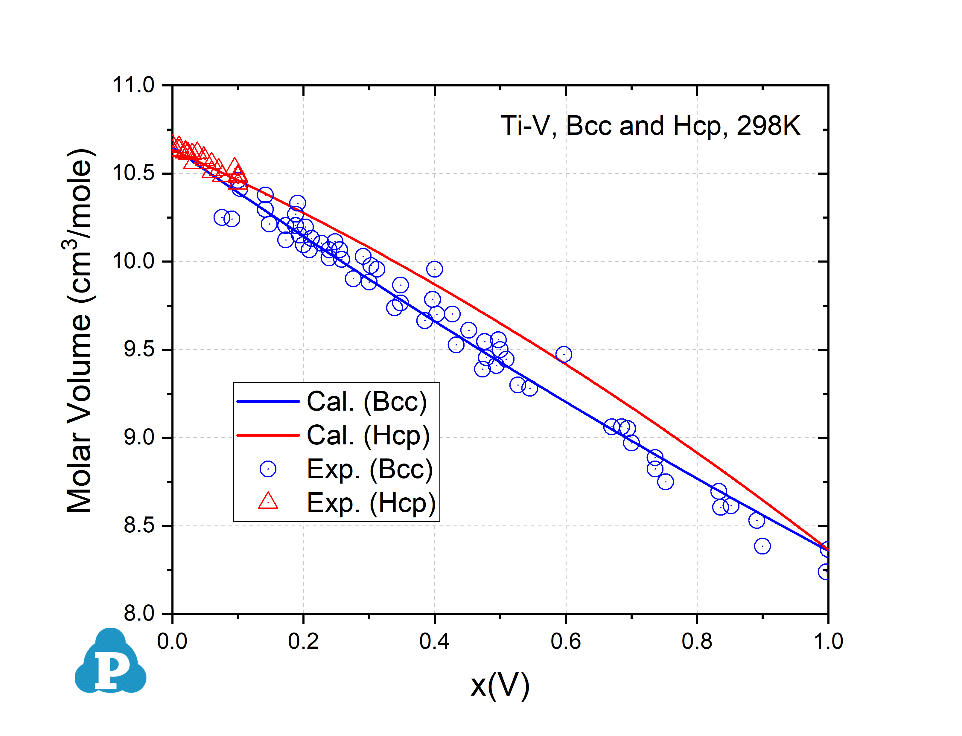 Thermophysical Property Database