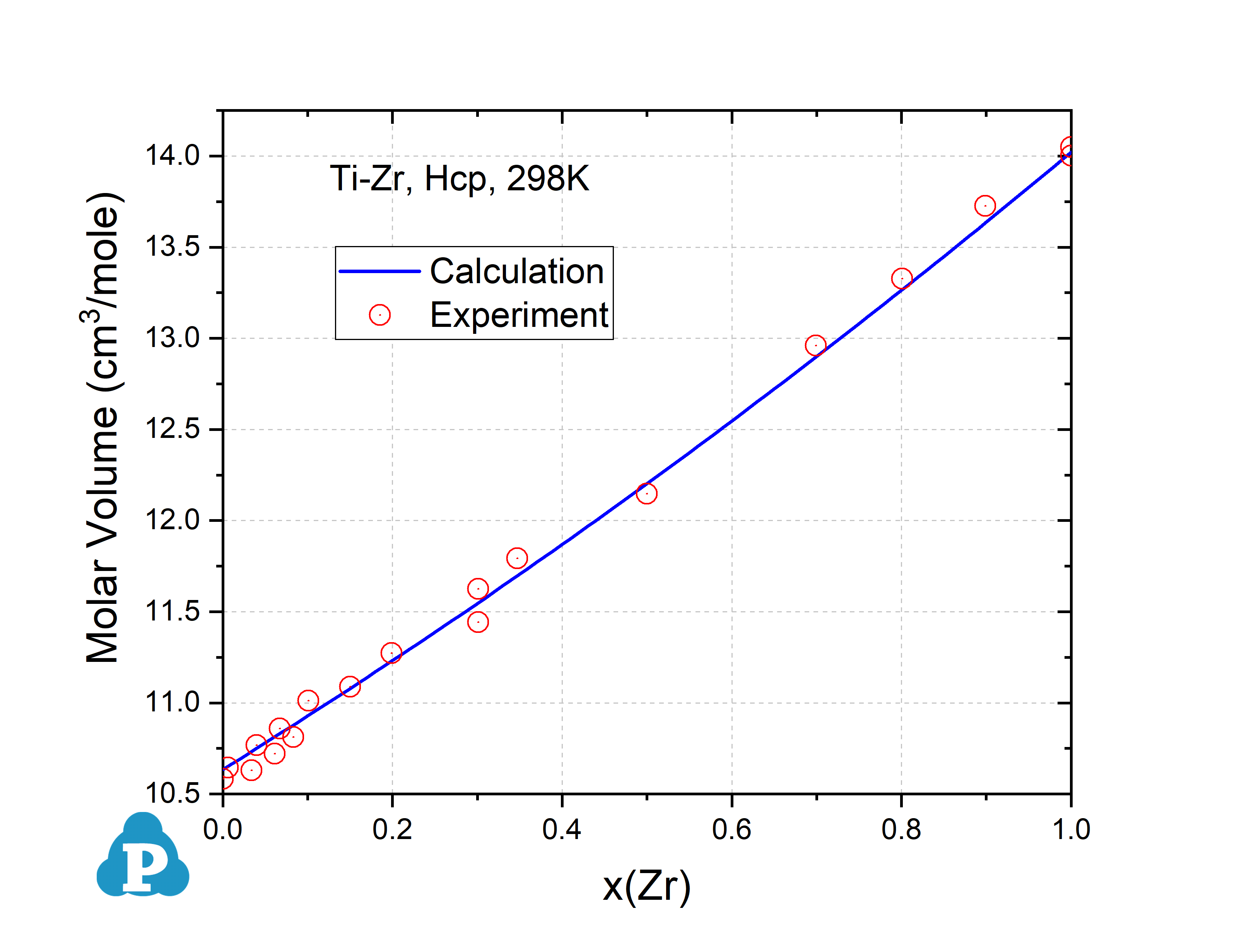 Thermophysical Property Database