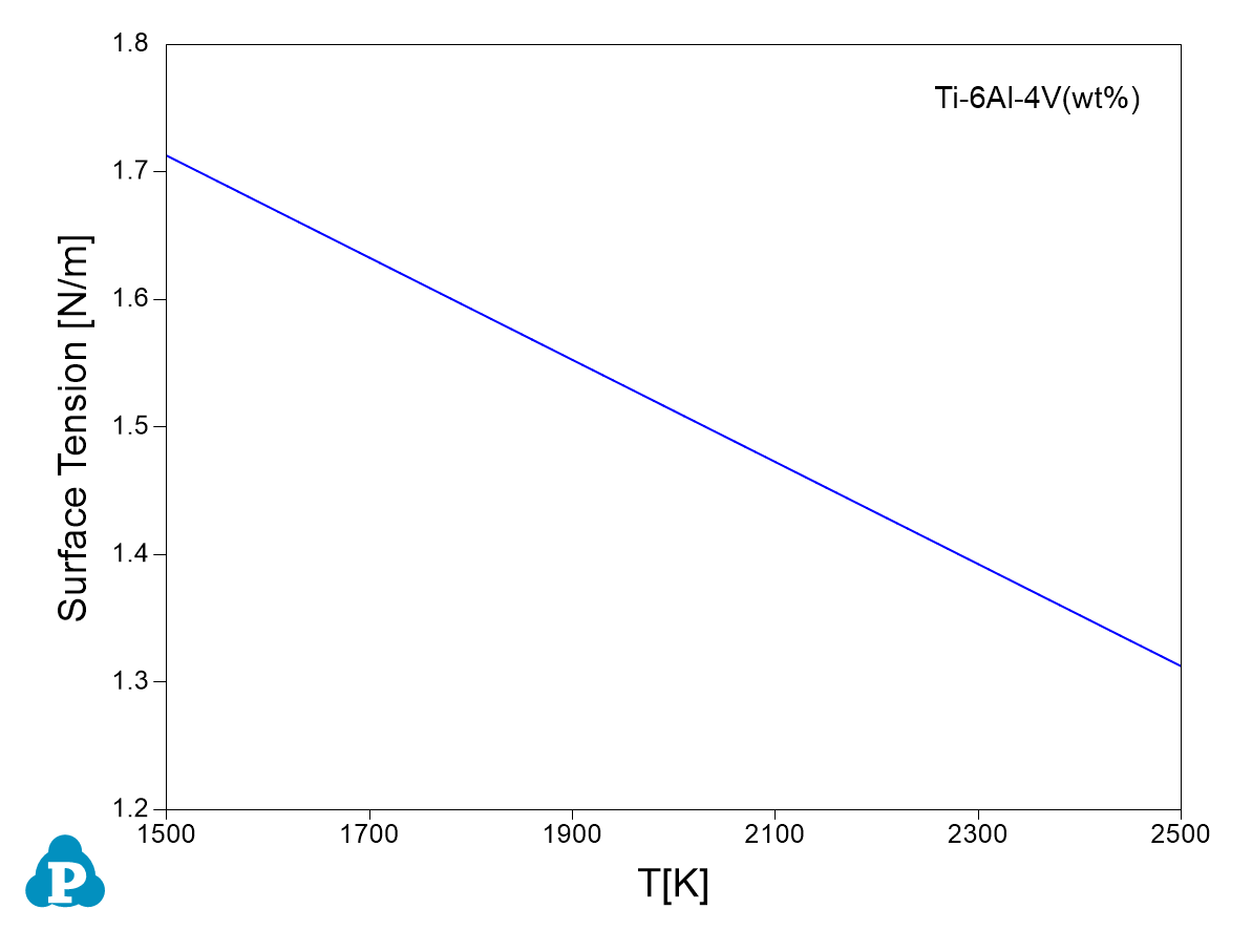 Thermophysical Property Database