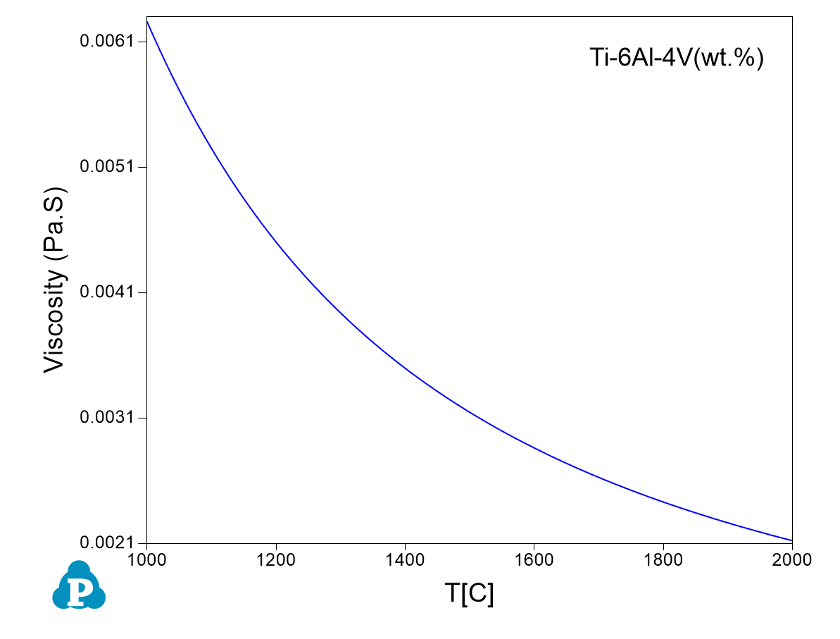 Thermophysical Property Database